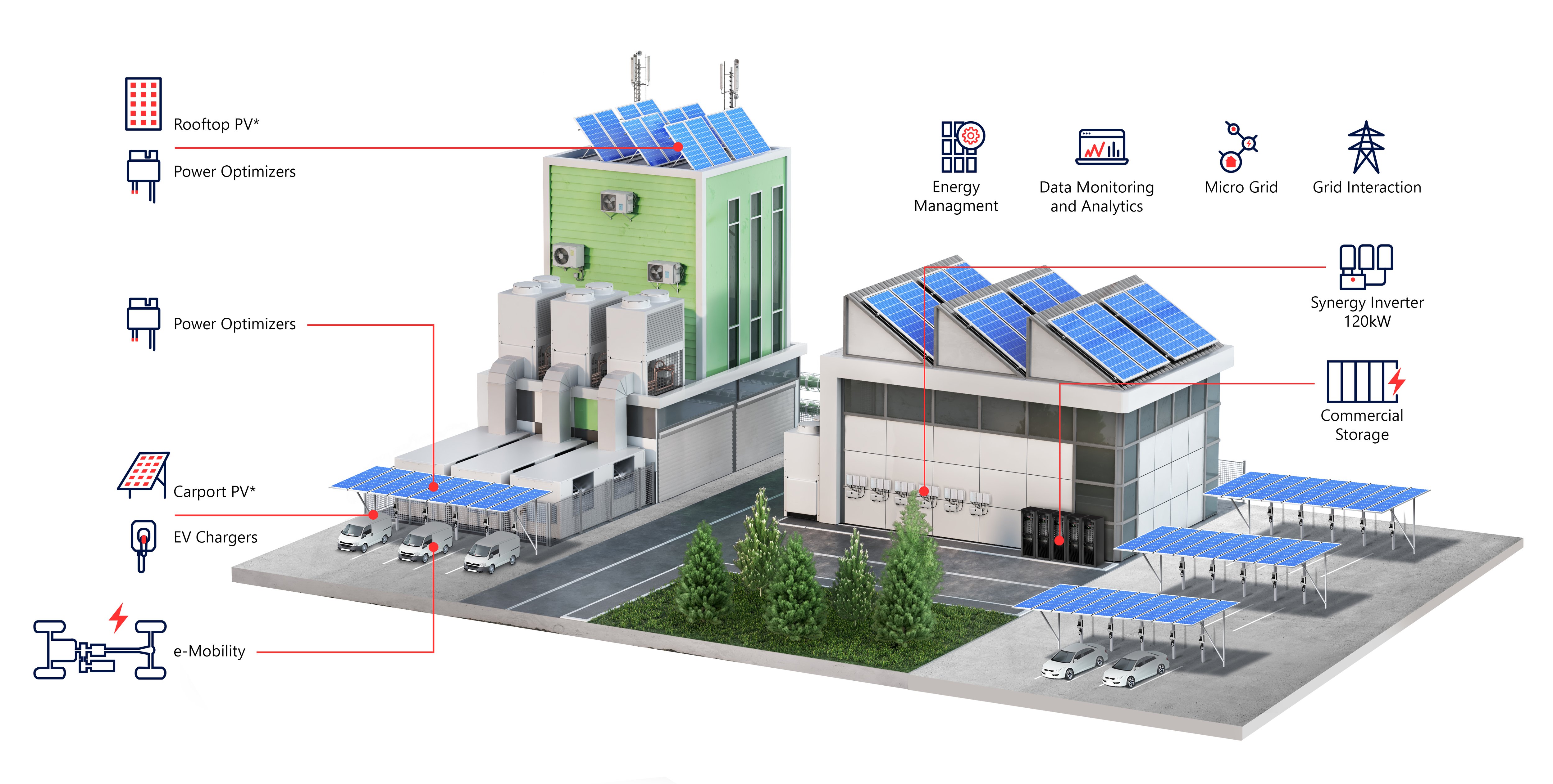 Telematics | SolarEdge e-Mobility
